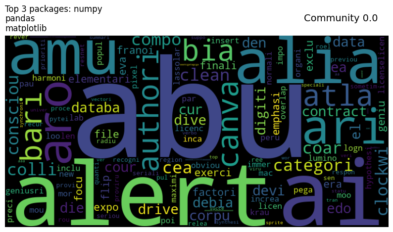 Text analysis | PyPi dependencies network